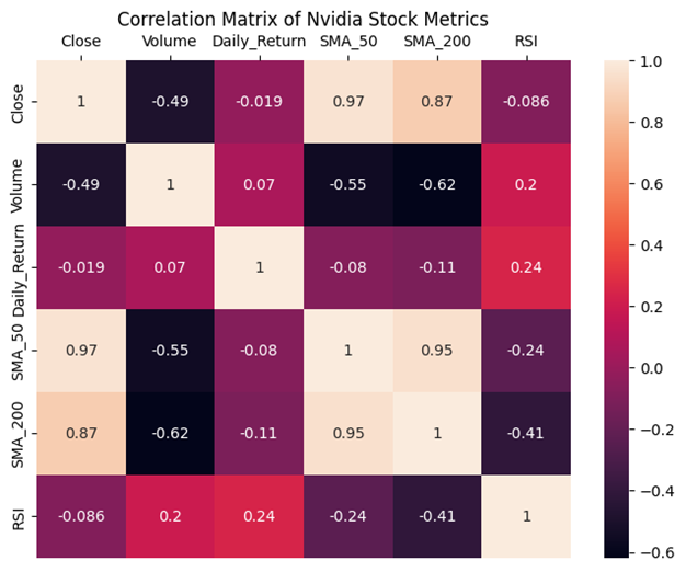 Nvidia Stock Analysis