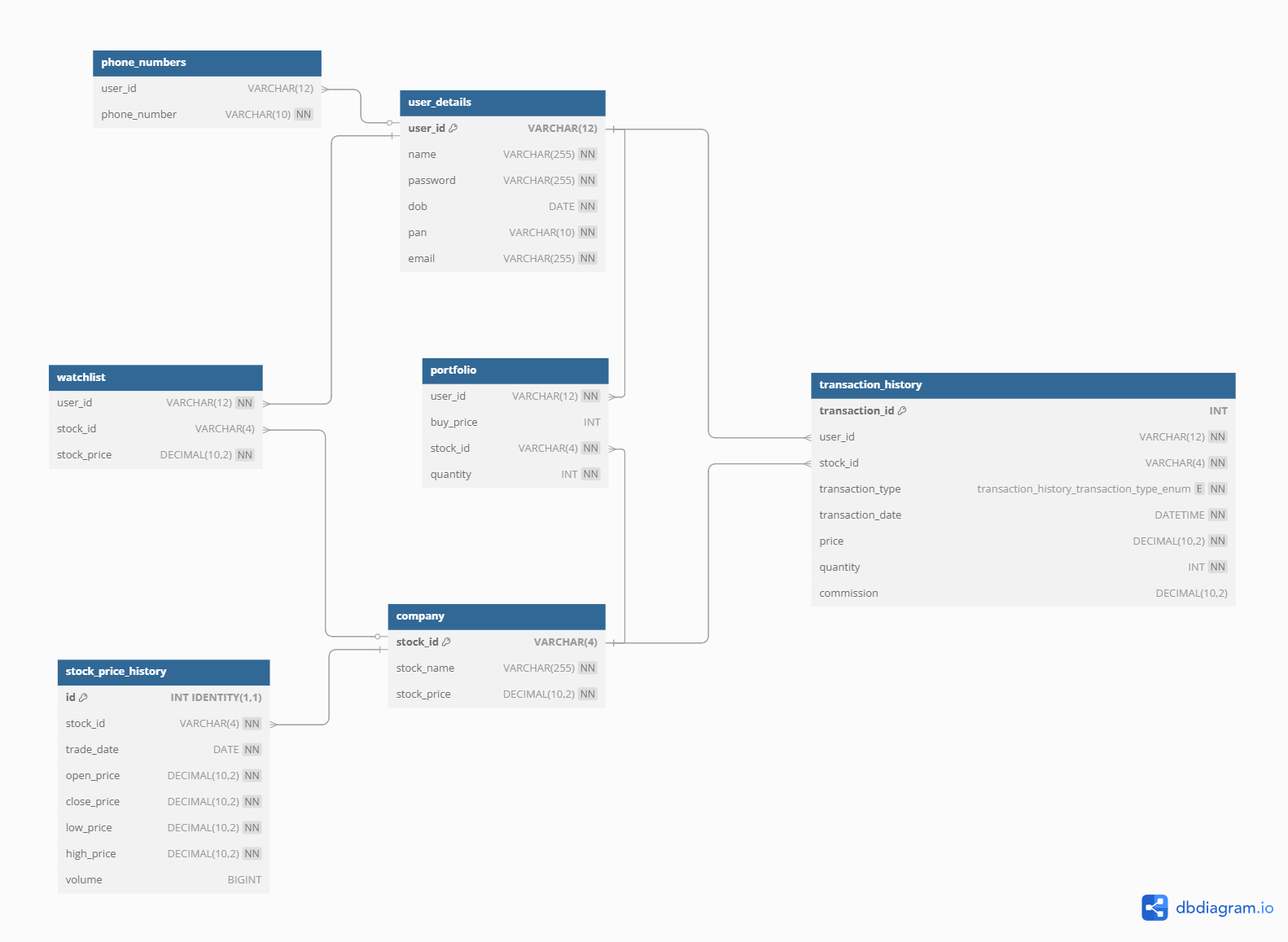 Portfolio Management System